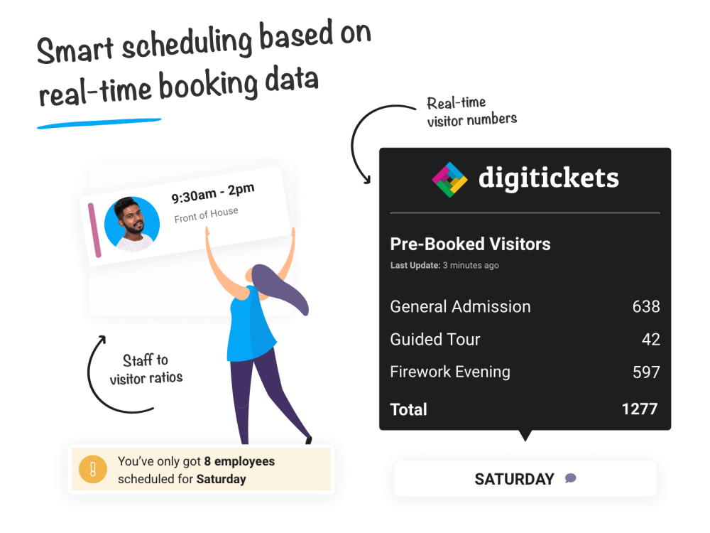 Introducing Our New DigiTickets Integration - Shiftie