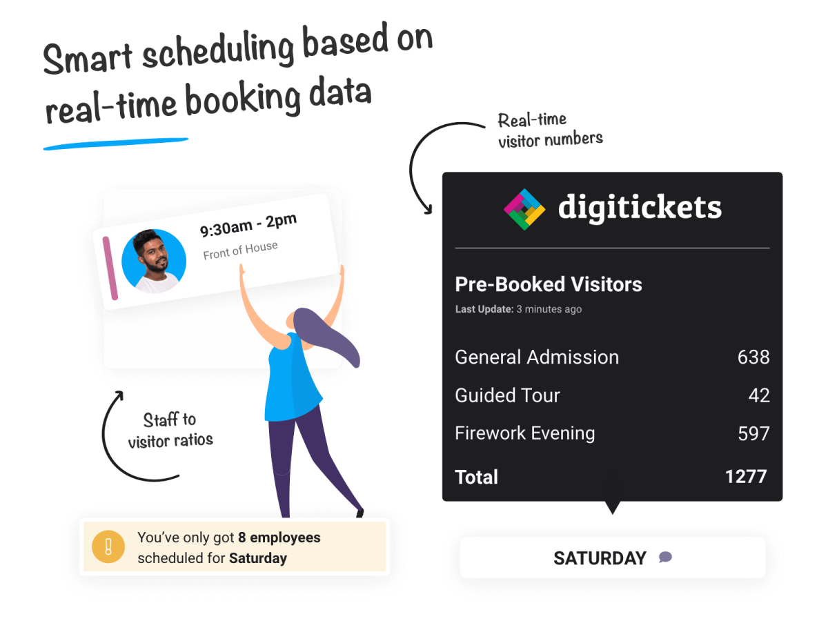 Introducing Our New DigiTickets Integration - Shiftie