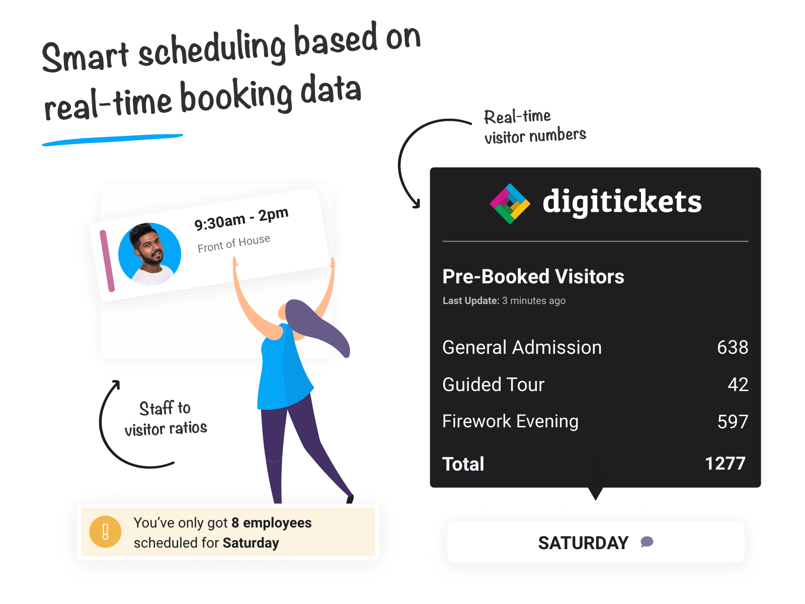 Introducing Our New DigiTickets Integration - Shiftie